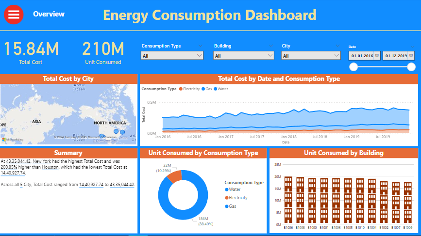 Energy Consumption Trend Analysis